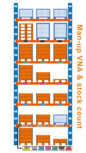 Why use colour-coded warehouse labels? | ONE2ID