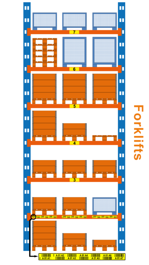 Why use colour-coded warehouse labels? | ONE2ID