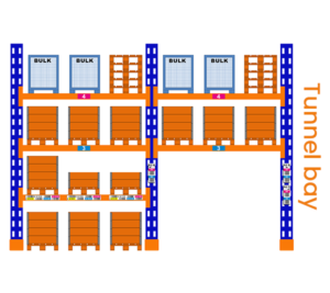 Why use colour-coded warehouse labels? | ONE2ID