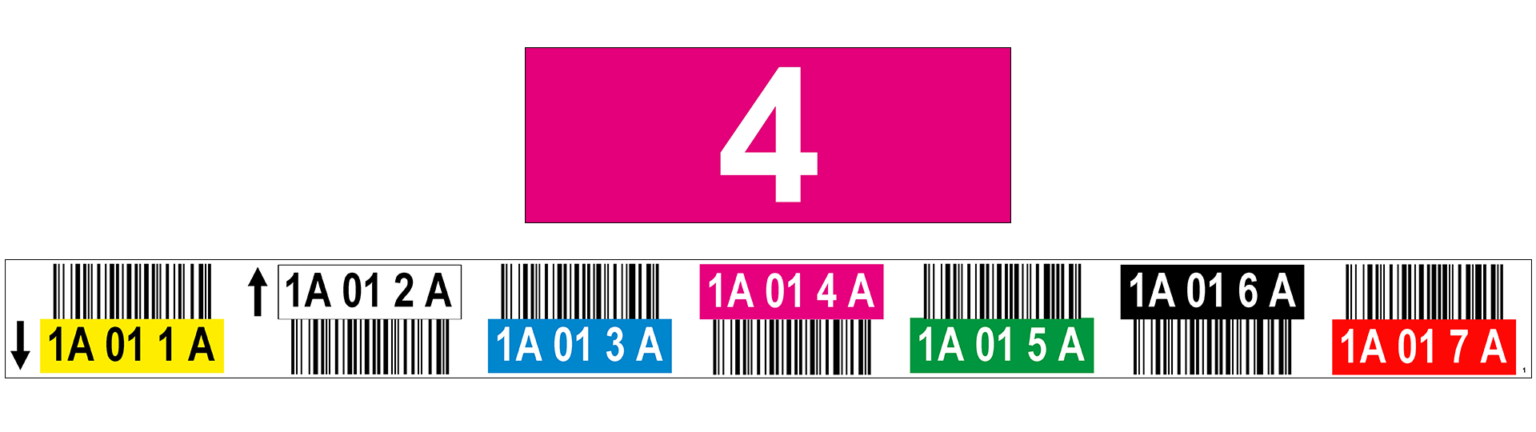 Why use colour-coded warehouse labels? | ONE2ID