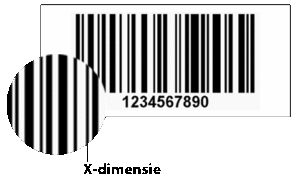 Welke soorten barcodes zijn er? | ONE2ID